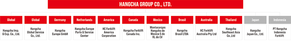 Hc Manufacturer Hangcha Service Hangcha Service